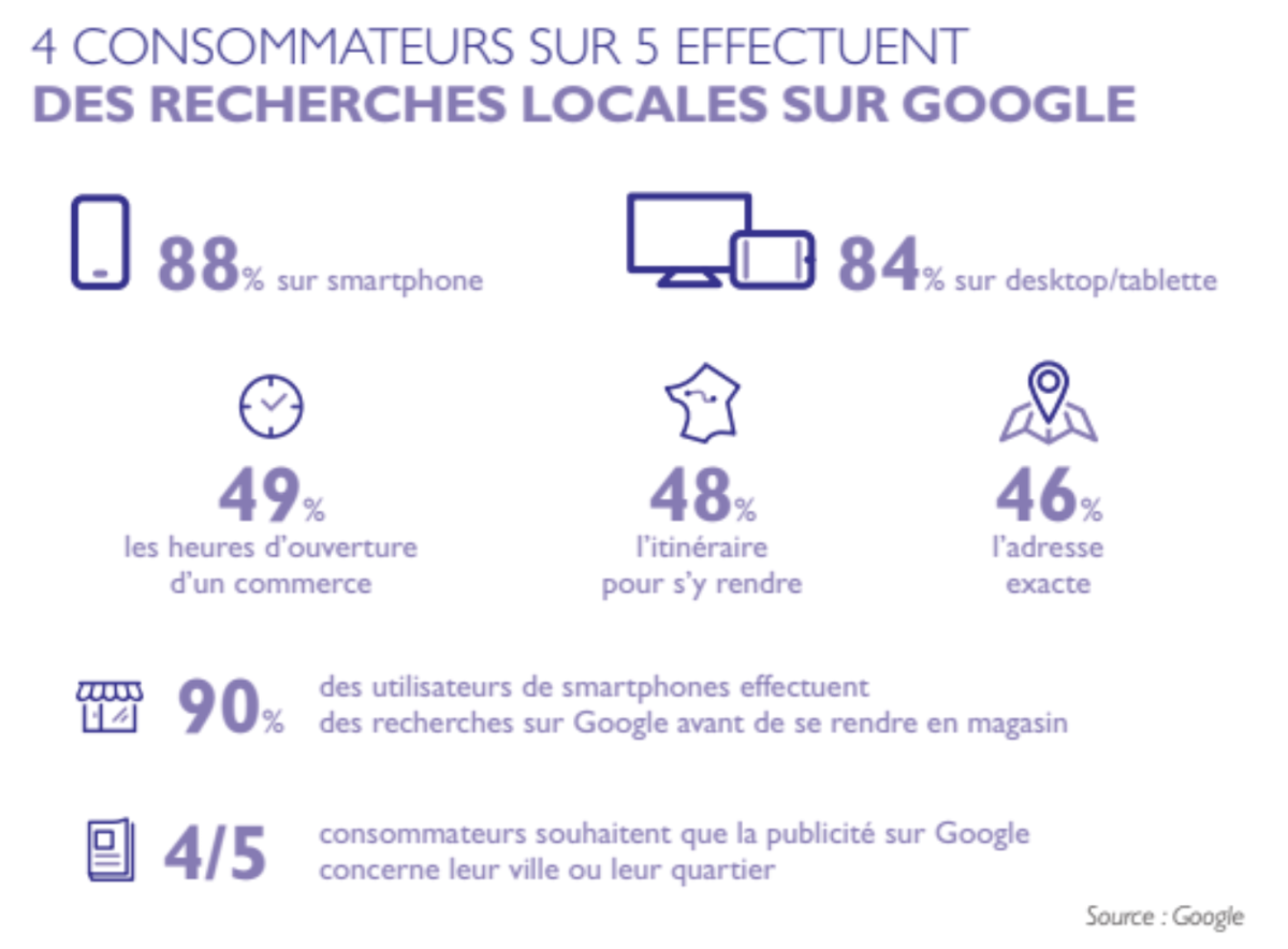 3 optimisations possibles en SEO local - Réacteur